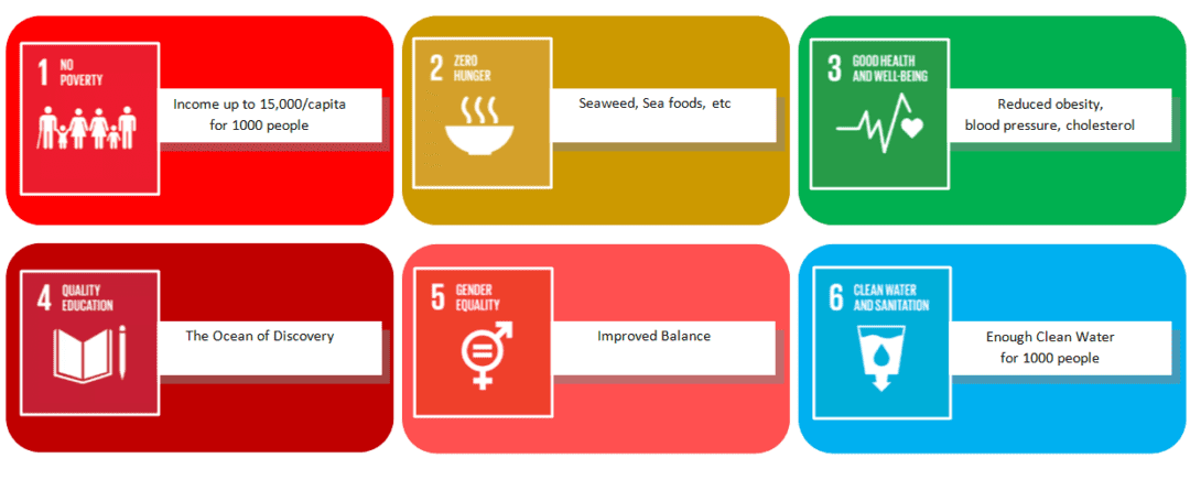 Science and Technology Research Partnership for Sustainable Development ...